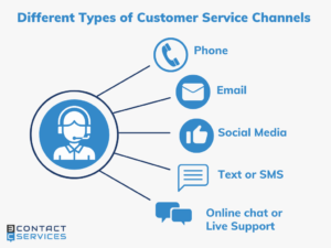 Call Center vs. Contact Center: What's the difference?